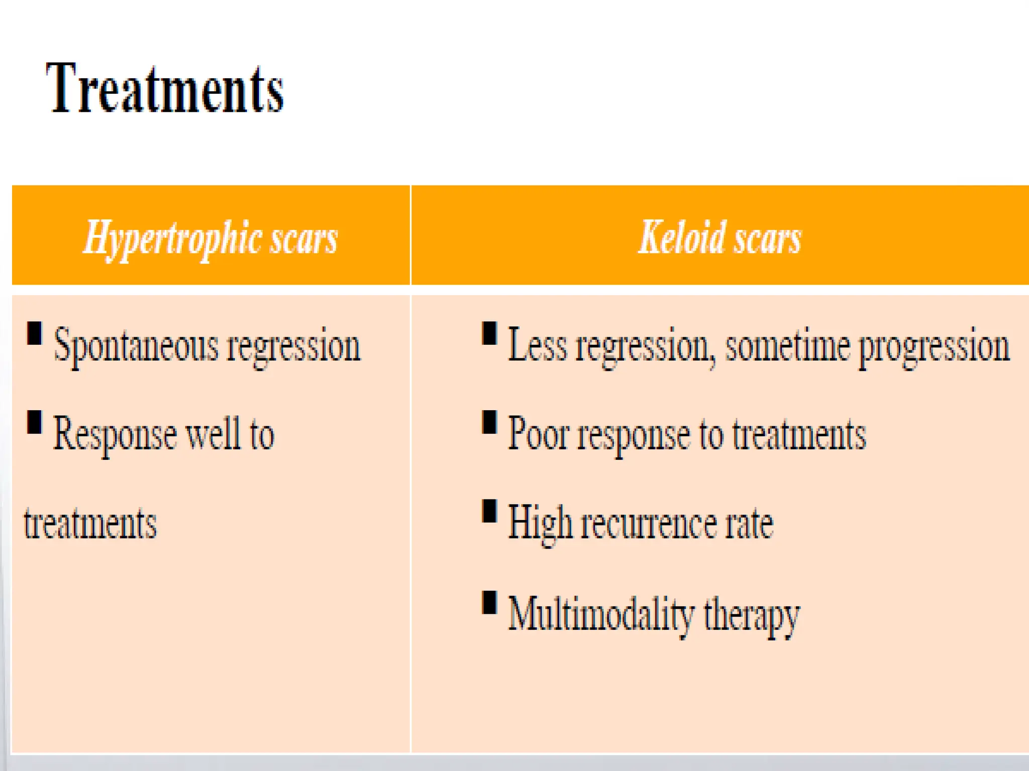 Dr. Nawaz Dal HYPERTROPHIC SCAR AND KELOID SCAR.pptx | Death, Injury, or Military Conflict ...