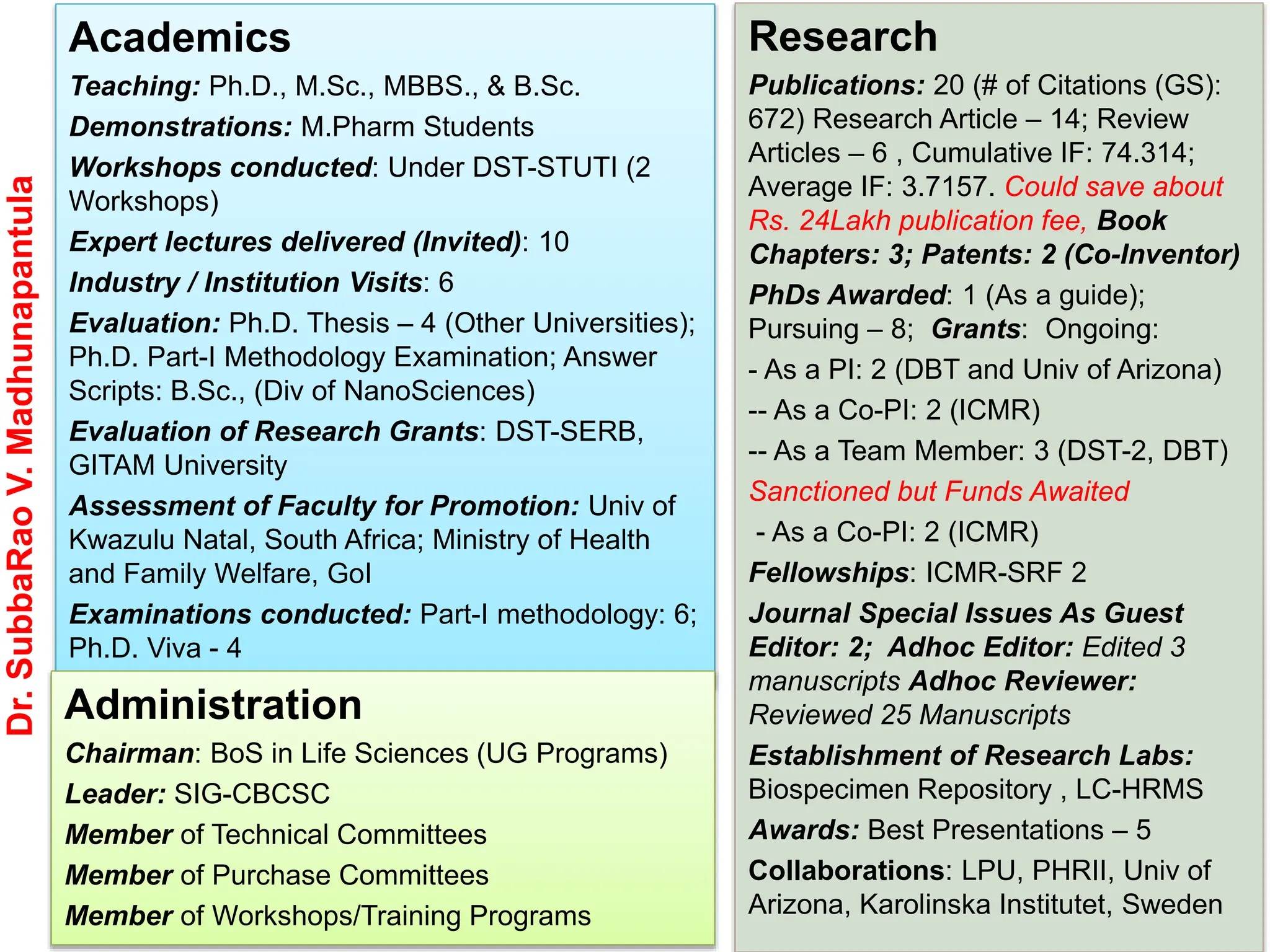 Dr. SubbaRao - 2022.pptx