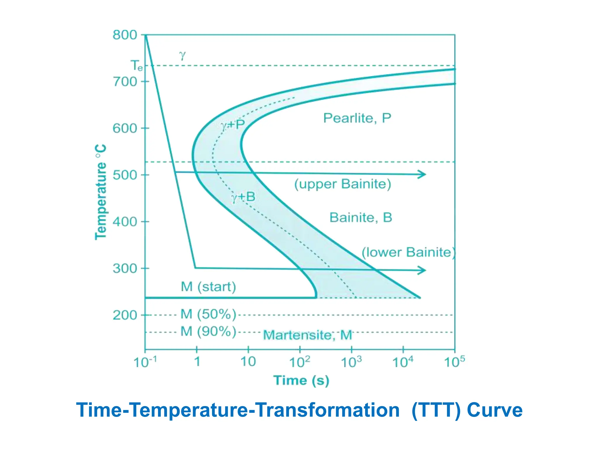 Microstructure and Heat Treatment of Steels.pptx