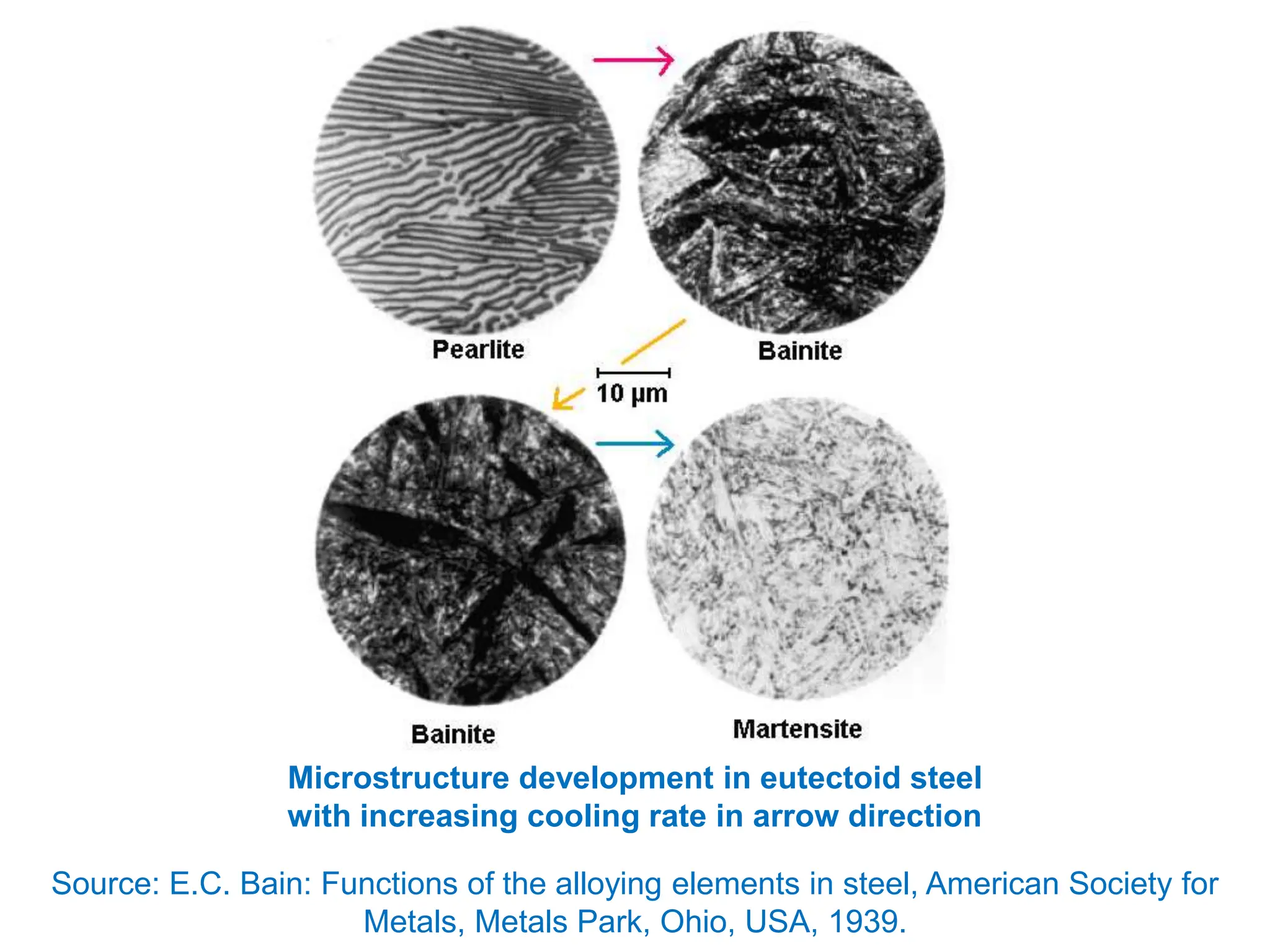 Microstructure and Heat Treatment of Steels.pptx