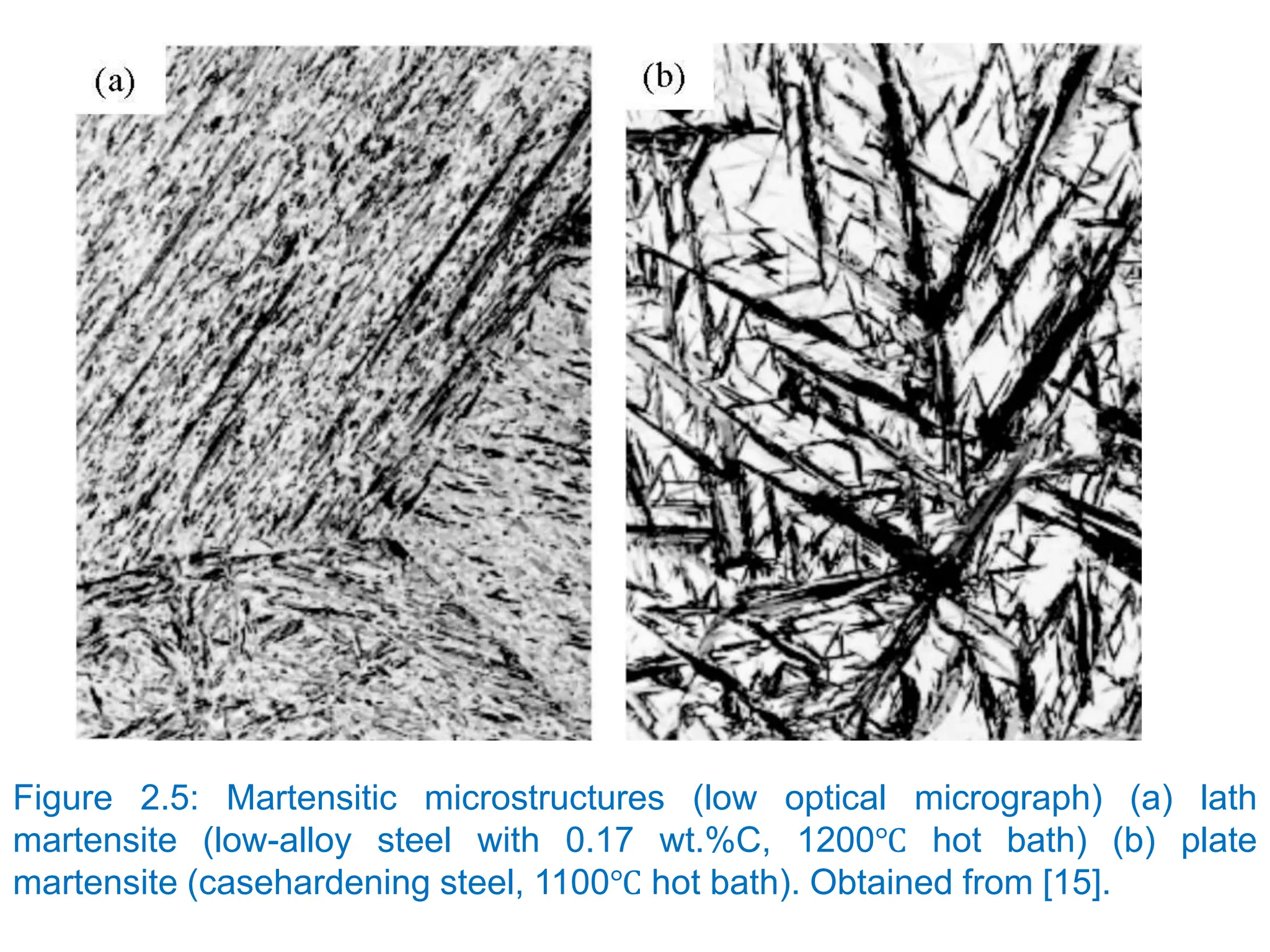 Microstructure and Heat Treatment of Steels.pptx