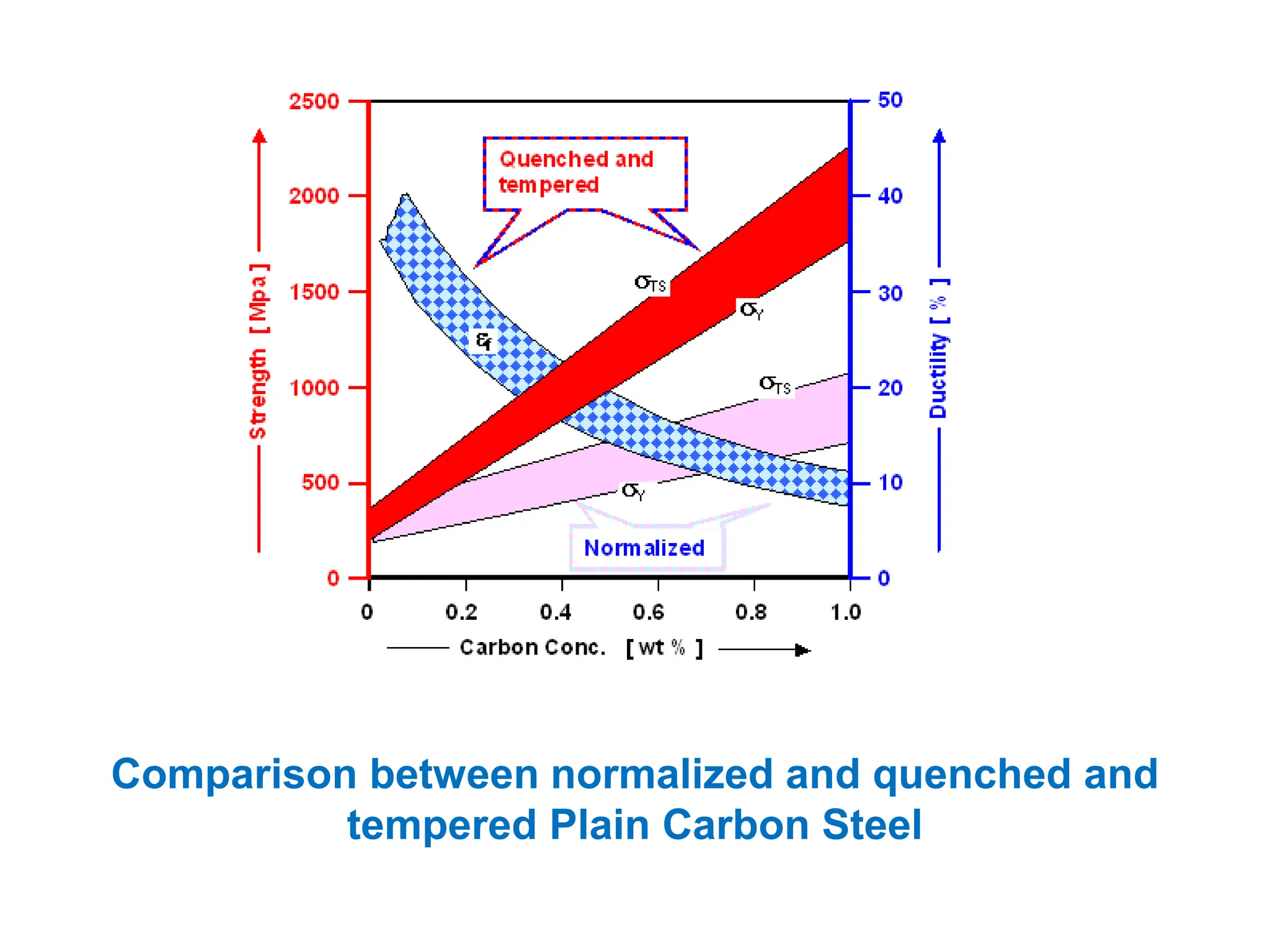 Microstructure and Heat Treatment of Steels.pptx