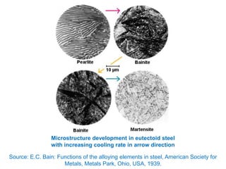 Microstructure and Heat Treatment of Steels.pptx
