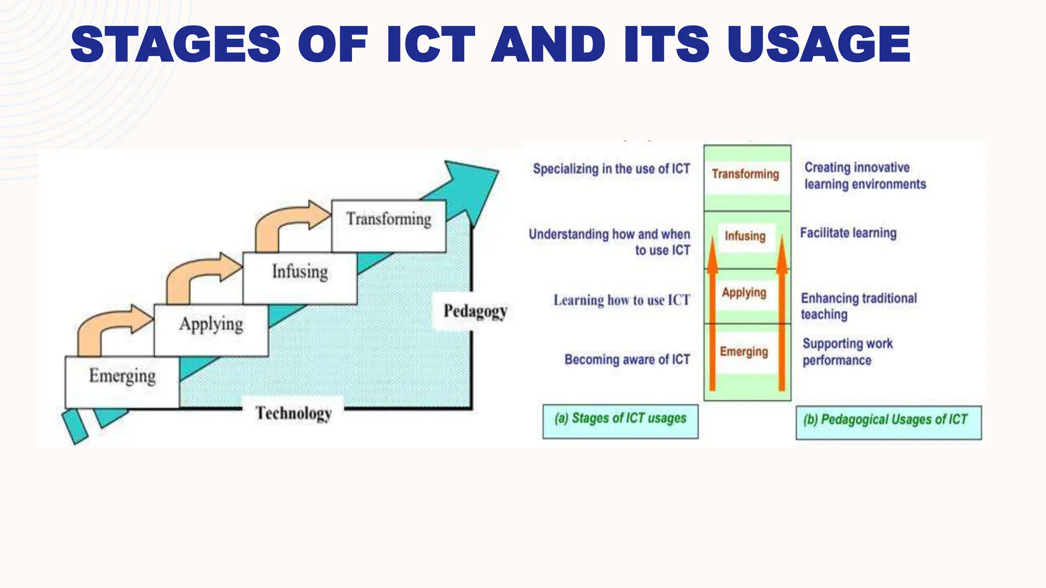 ICT TOOLS IN TEACHING | PPTX