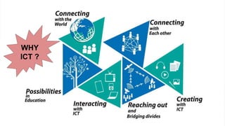 ICT TOOLS IN TEACHING | PPTX | Internet | Computing