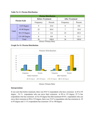 Statistical Analysis.02.06.2022 (1).pdf