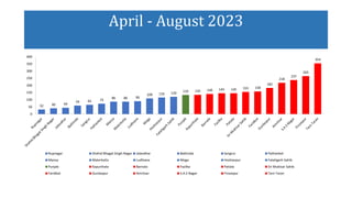 Dr. Inderdeep kaur.pptx