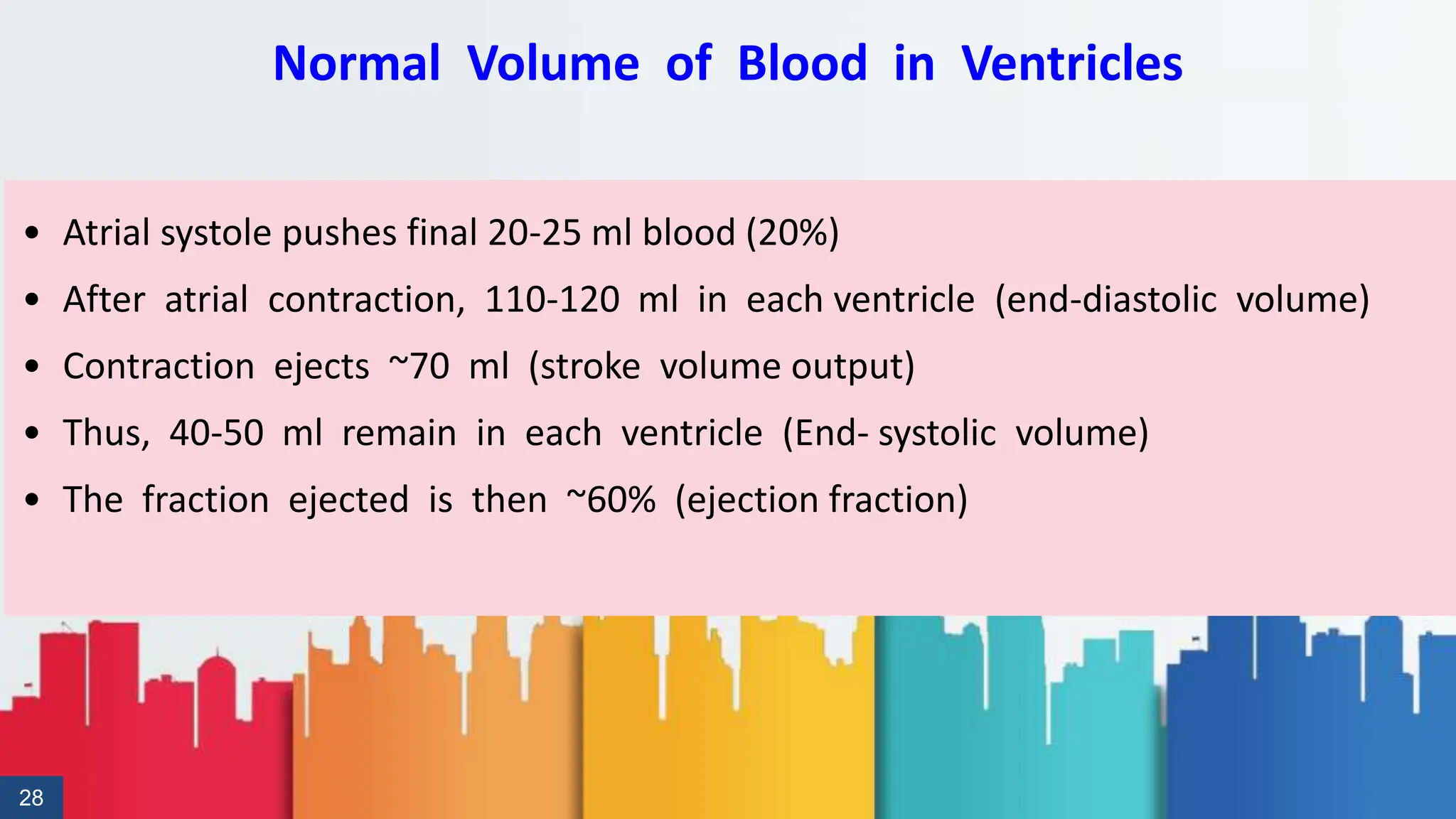 Cardiac Cycle and Hemodinamic.pptx
