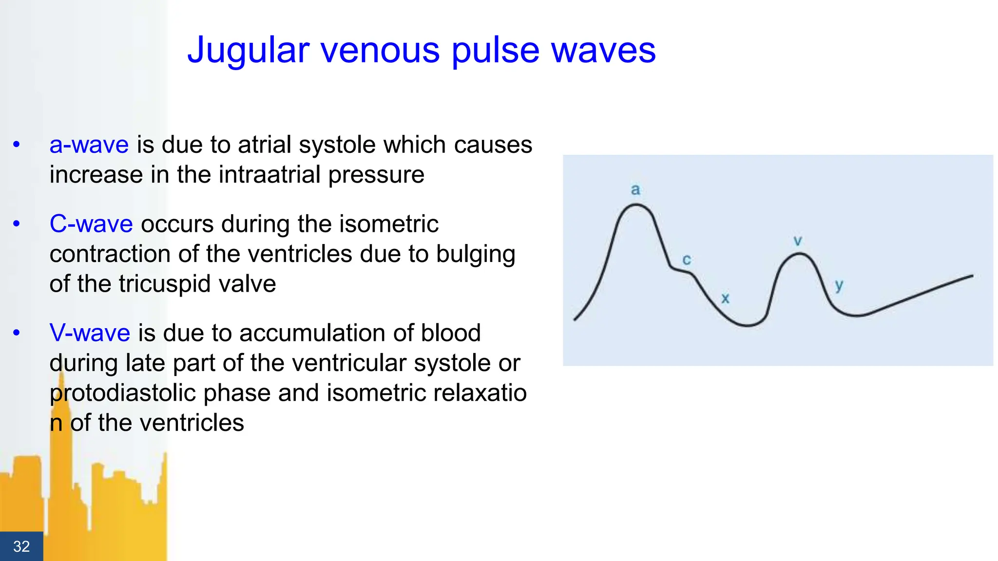 Cardiac Cycle and Hemodinamic.pptx