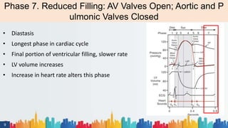 Cardiac Cycle and Hemodinamic.pptx
