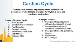 Cardiac Cycle and Hemodinamic.pptx