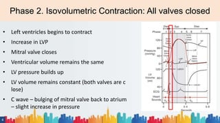 Cardiac Cycle and Hemodinamic.pptx