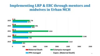 Dr. shifat Mentorship program urban bangladesh .pptx