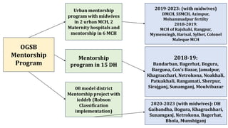 Dr. shifat Mentorship program urban bangladesh .pptx