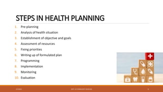 Dr. Rajesh HEALTH PLANNING.pptx | Infectious Diseases | Diseases and ...