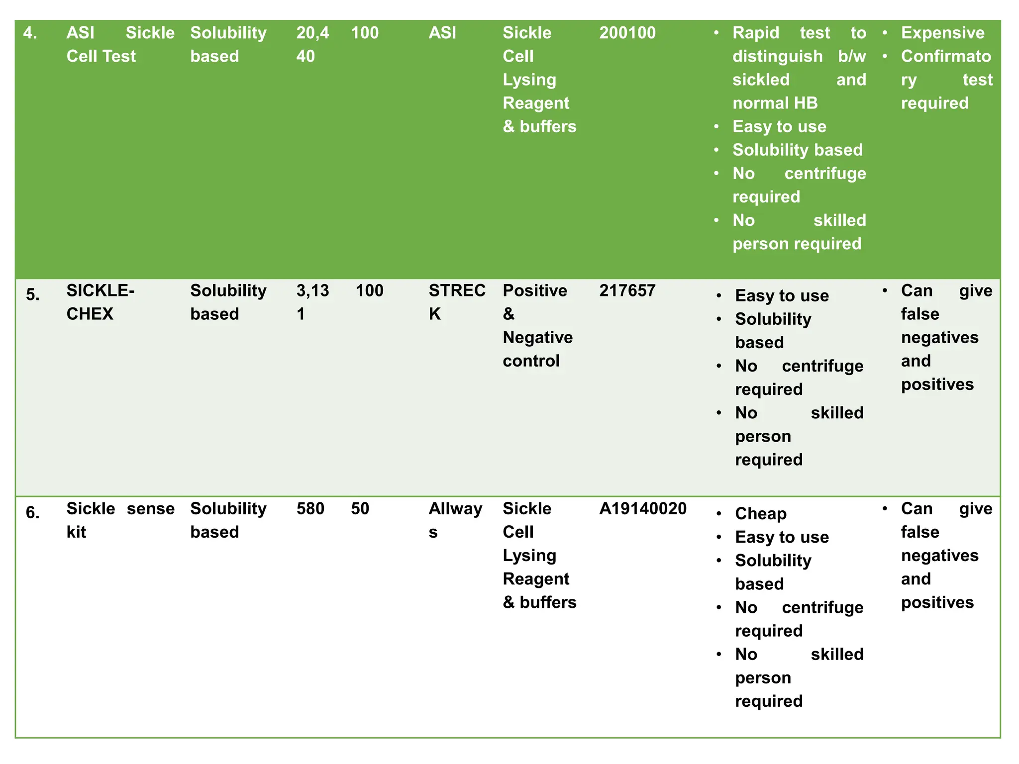 Dr. Sridevi SCD tests comparative chart.pptx