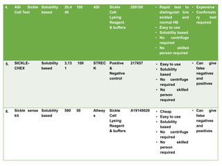 Dr. Sridevi SCD tests comparative chart.pptx