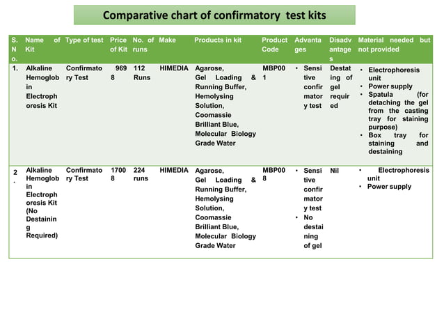 Dr. Sridevi SCD tests comparative chart.pptx