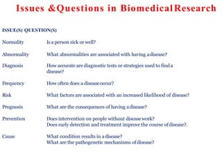 Dr. RM Pandey -Importance of Biostatistics in Biomedical Research.pptx ...