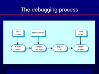 Dr.Jonathan Software verification validation.ppt