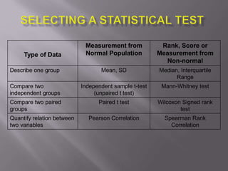 non-parametric test with examples and data problems | PPT