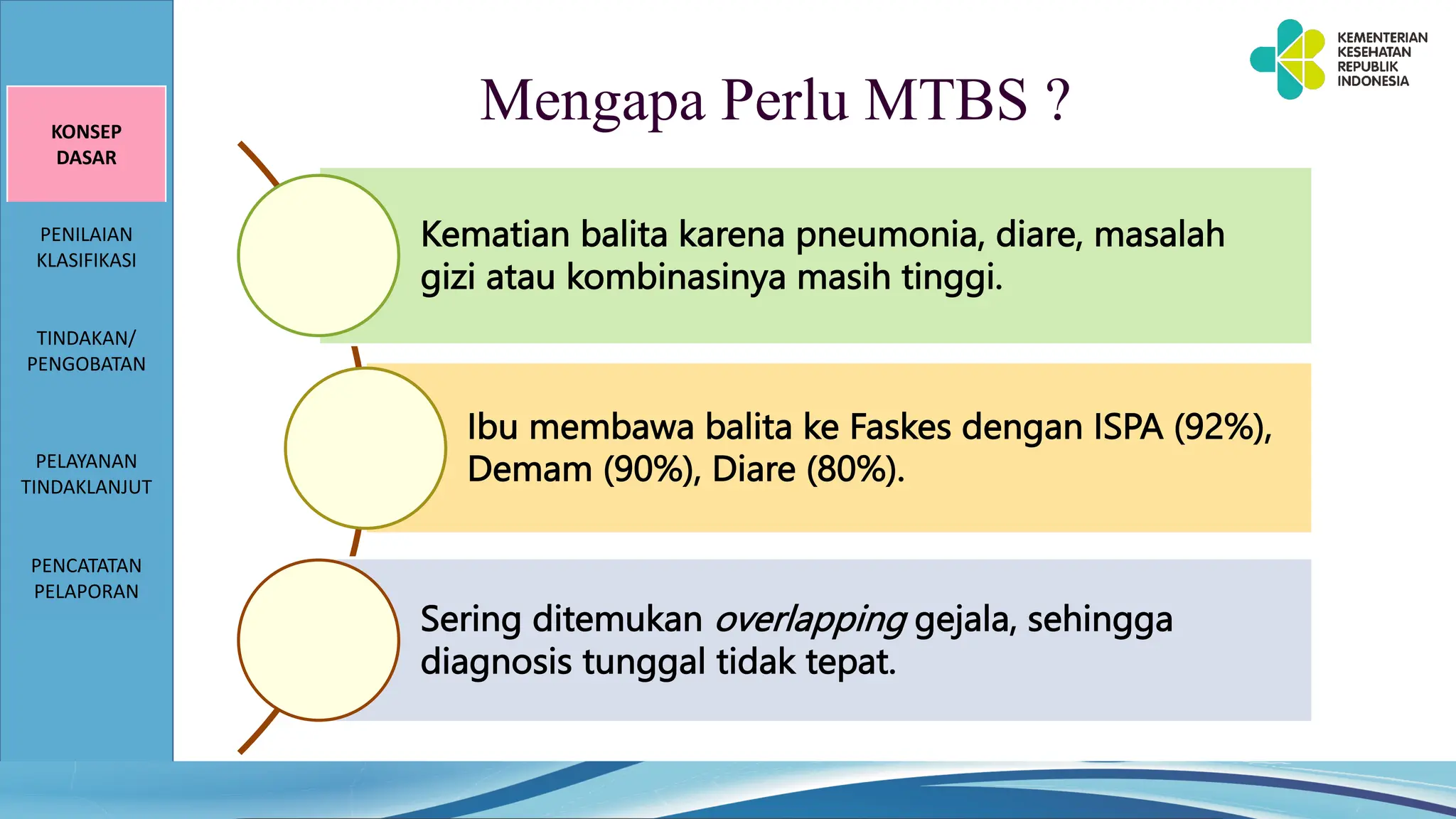 dr. Ade - Konsep Dasar dan Penerapan MTBS -1.pdf