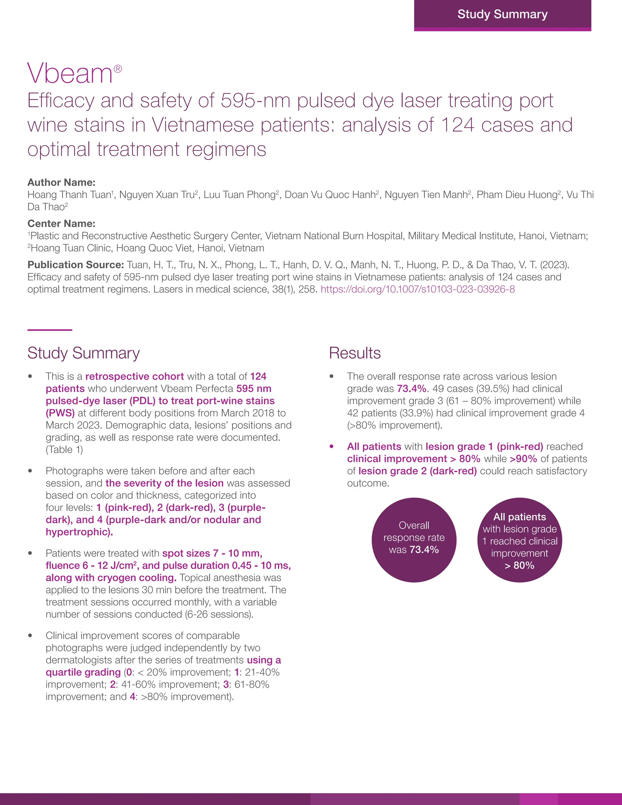 Dr. Hoang Tuan - CLI102751EN-AP_2024_APAC_Vbeam Study Summary PWS V ...