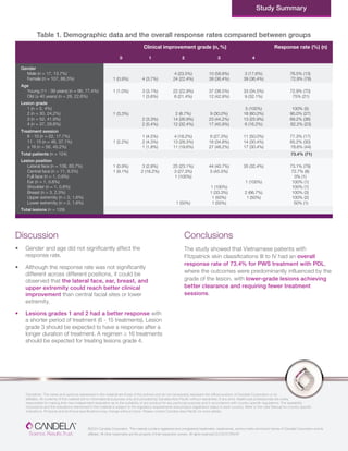 Dr. Hoang Tuan - CLI102751EN-AP_2024_APAC_Vbeam Study Summary PWS V ...