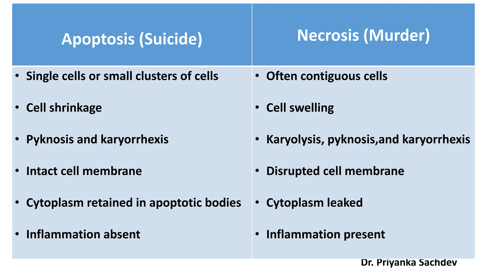 General pathology.pdf by Miss Priyanka sachdev | PDF