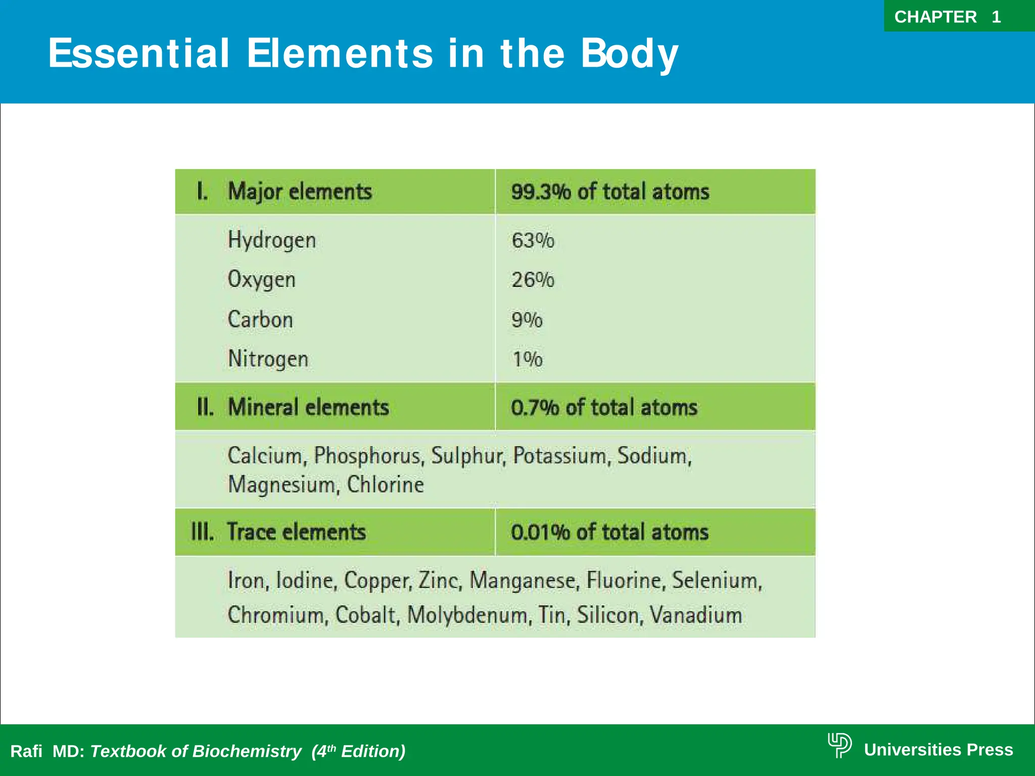 Dr.Rafi's Biochemistry PPTS Lwwatest.pdf