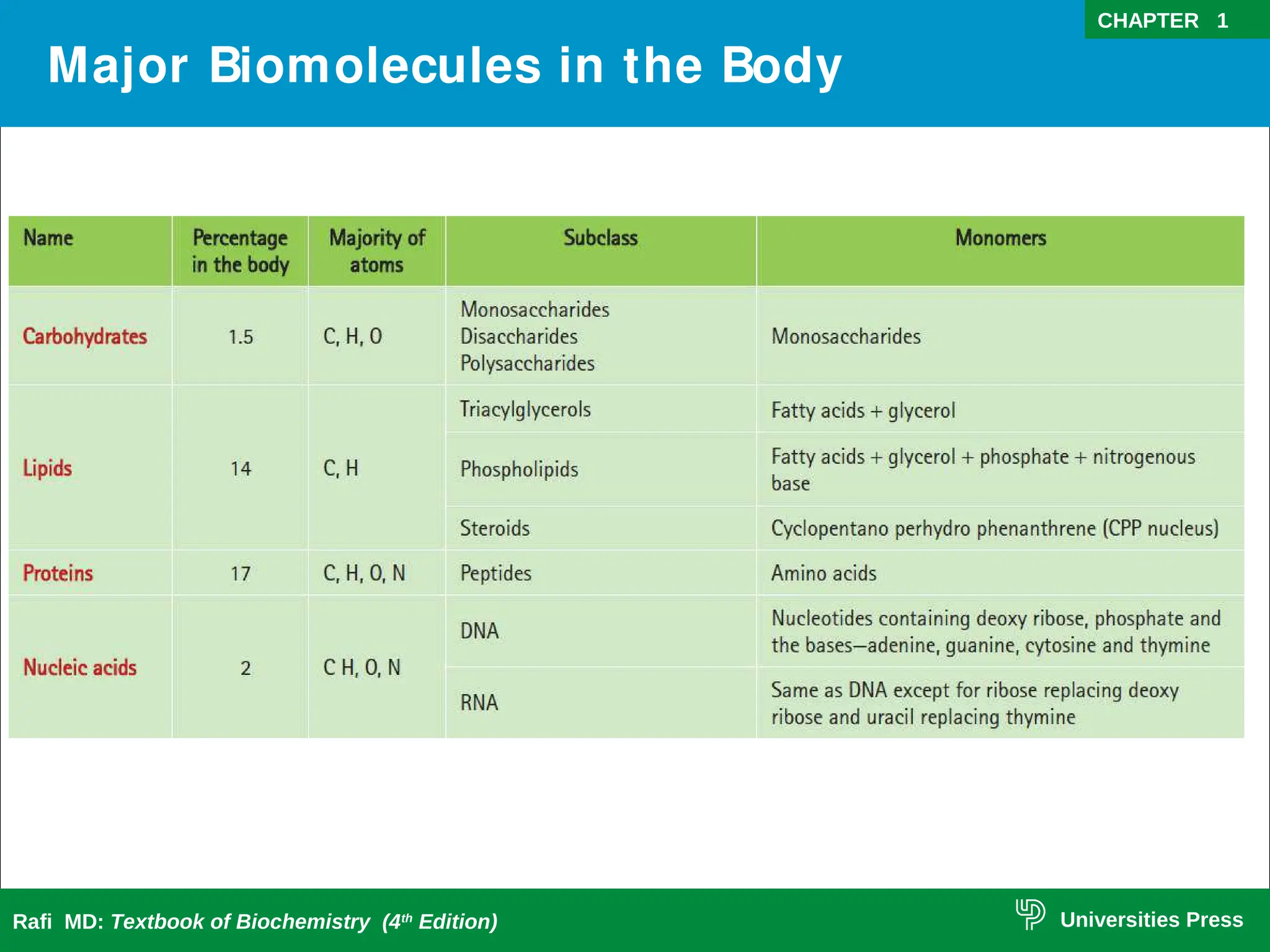 Dr.Rafi's Biochemistry PPTS Lwwatest.pdf