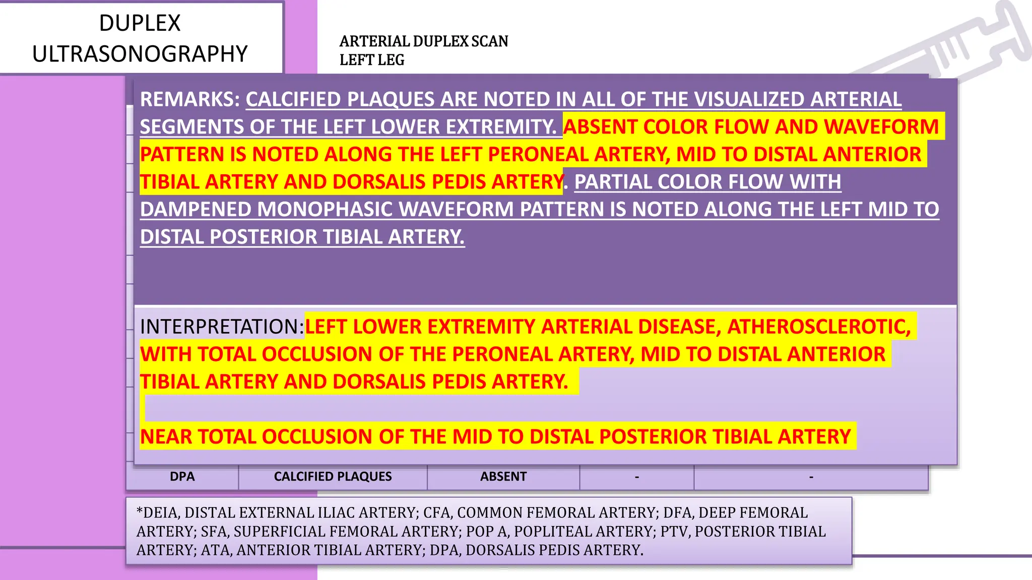 case management presentation on DVT and acute limb ischemia | PPT