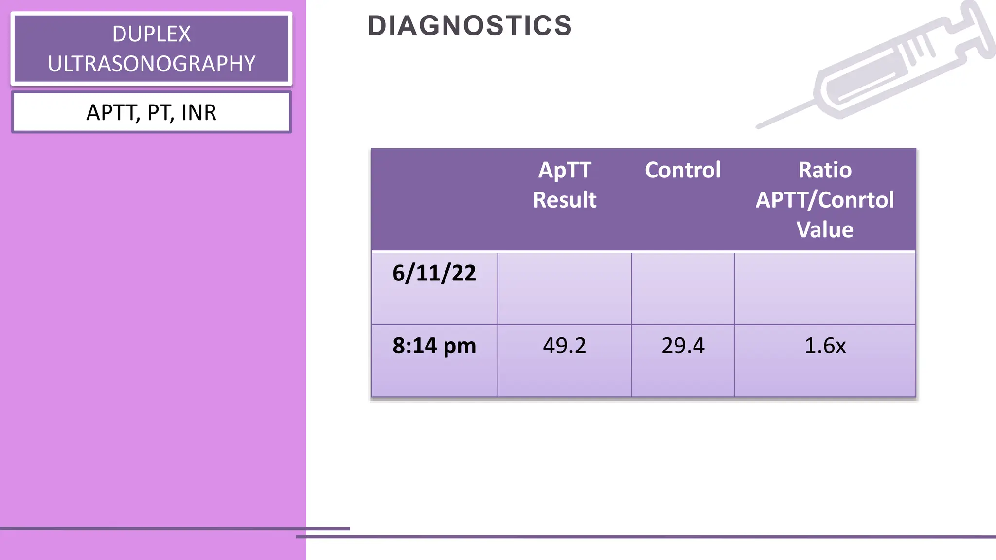 case management presentation on DVT and acute limb ischemia | PPT