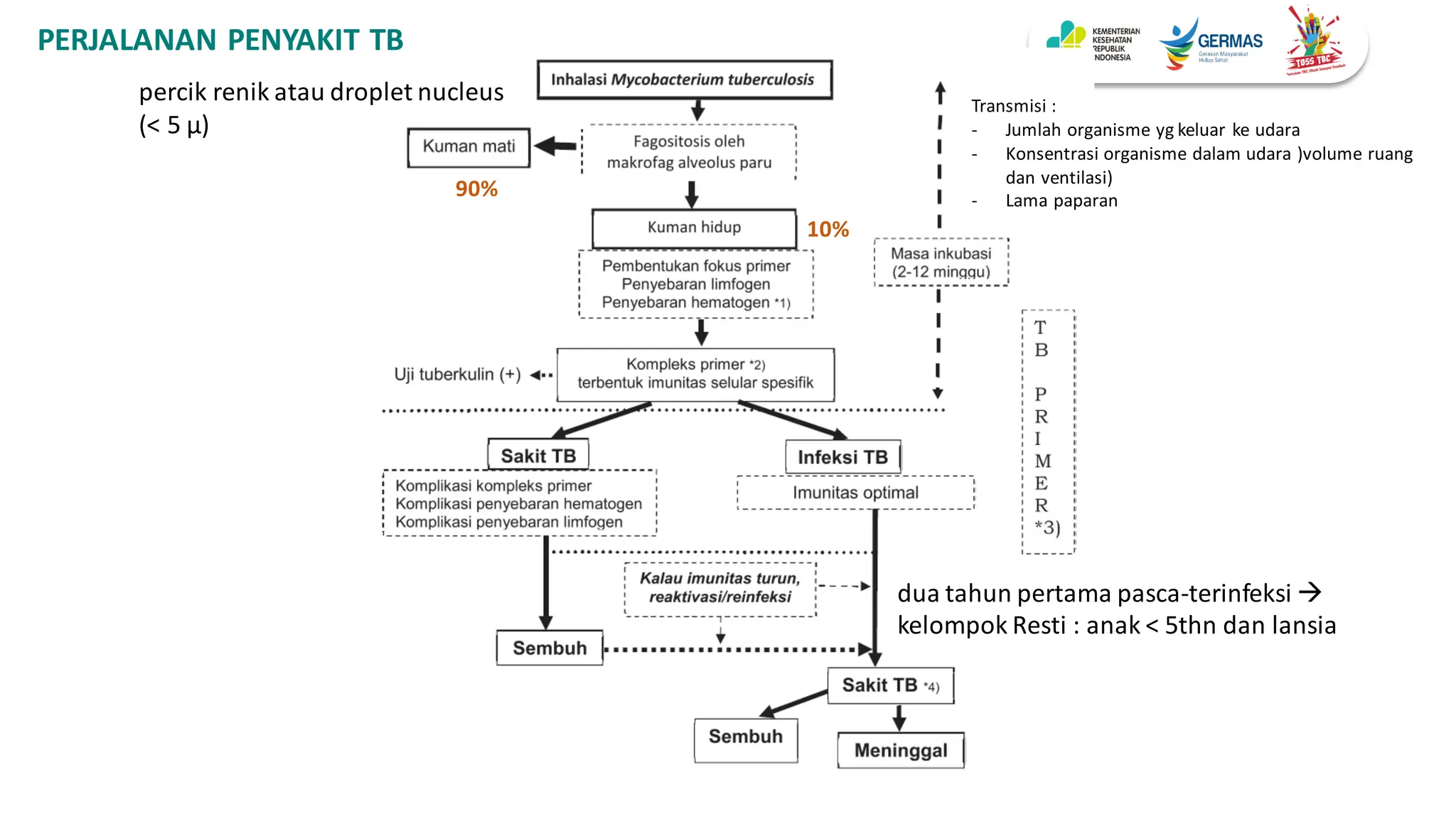 dr. Irma, Sp.A(K) Update Tatalaksana Tuberkulosis Anak & Remaja.pdf