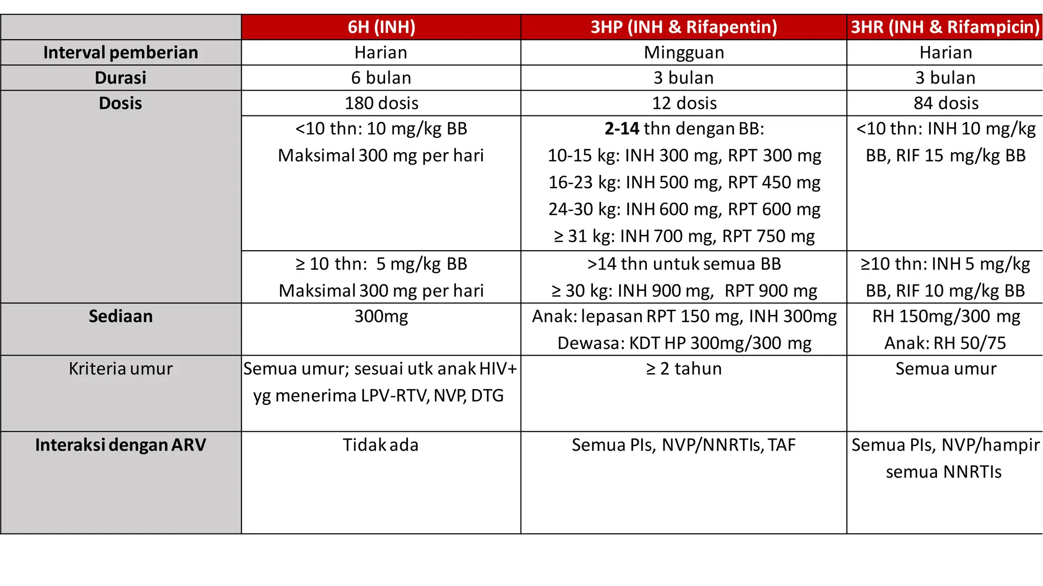 dr. Irma, Sp.A(K) Update Tatalaksana Tuberkulosis Anak & Remaja.pdf