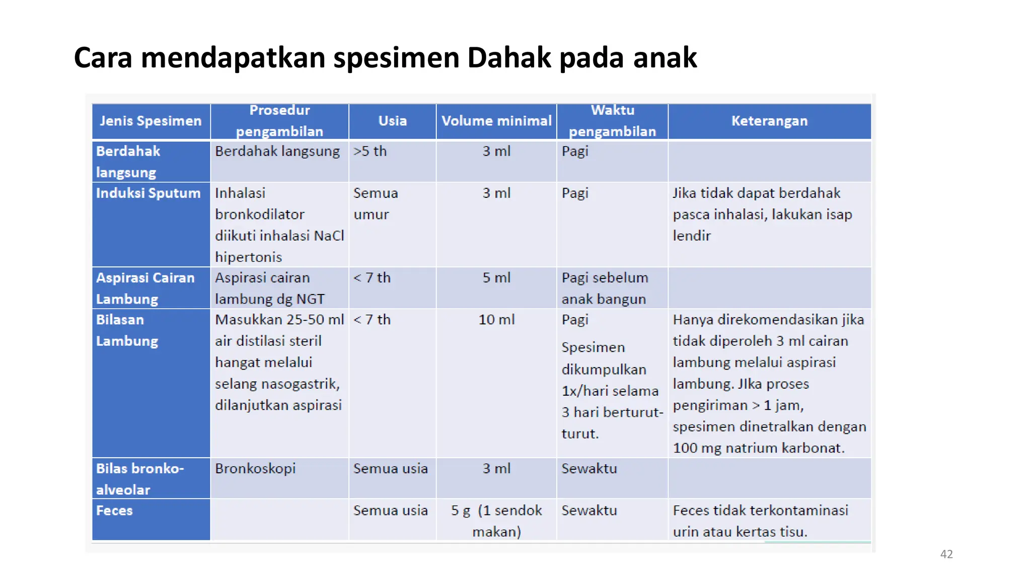 dr. Irma, Sp.A(K) Update Tatalaksana Tuberkulosis Anak & Remaja.pdf