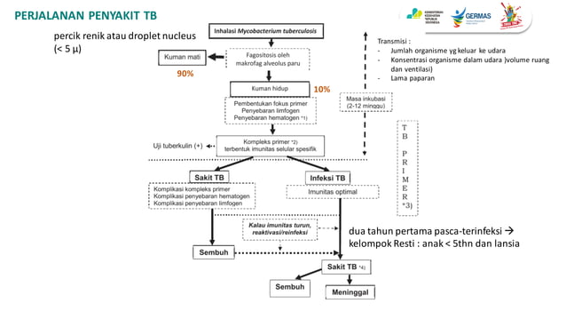 dr. Irma, Sp.A(K) Update Tatalaksana Tuberkulosis Anak & Remaja.pdf