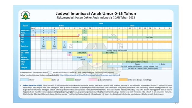 dr. Irma, Sp.A(K) Update Tatalaksana Tuberkulosis Anak & Remaja.pdf