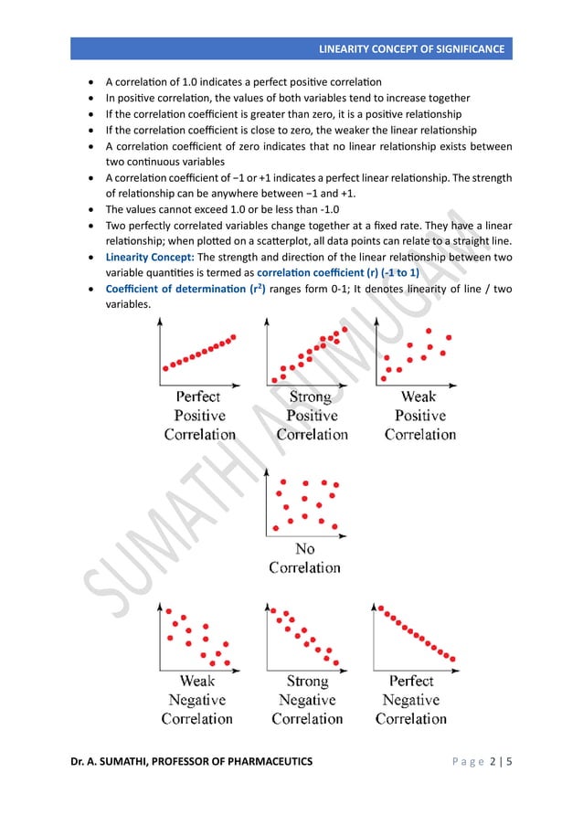 Dr. A Sumathi - LINEARITY CONCEPT OF SIGNIFICANCE.pdf