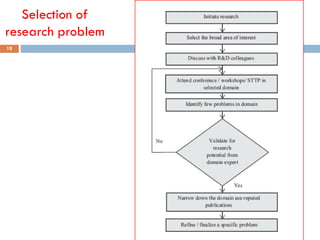 Research methodology and IPR notes for au | PDF