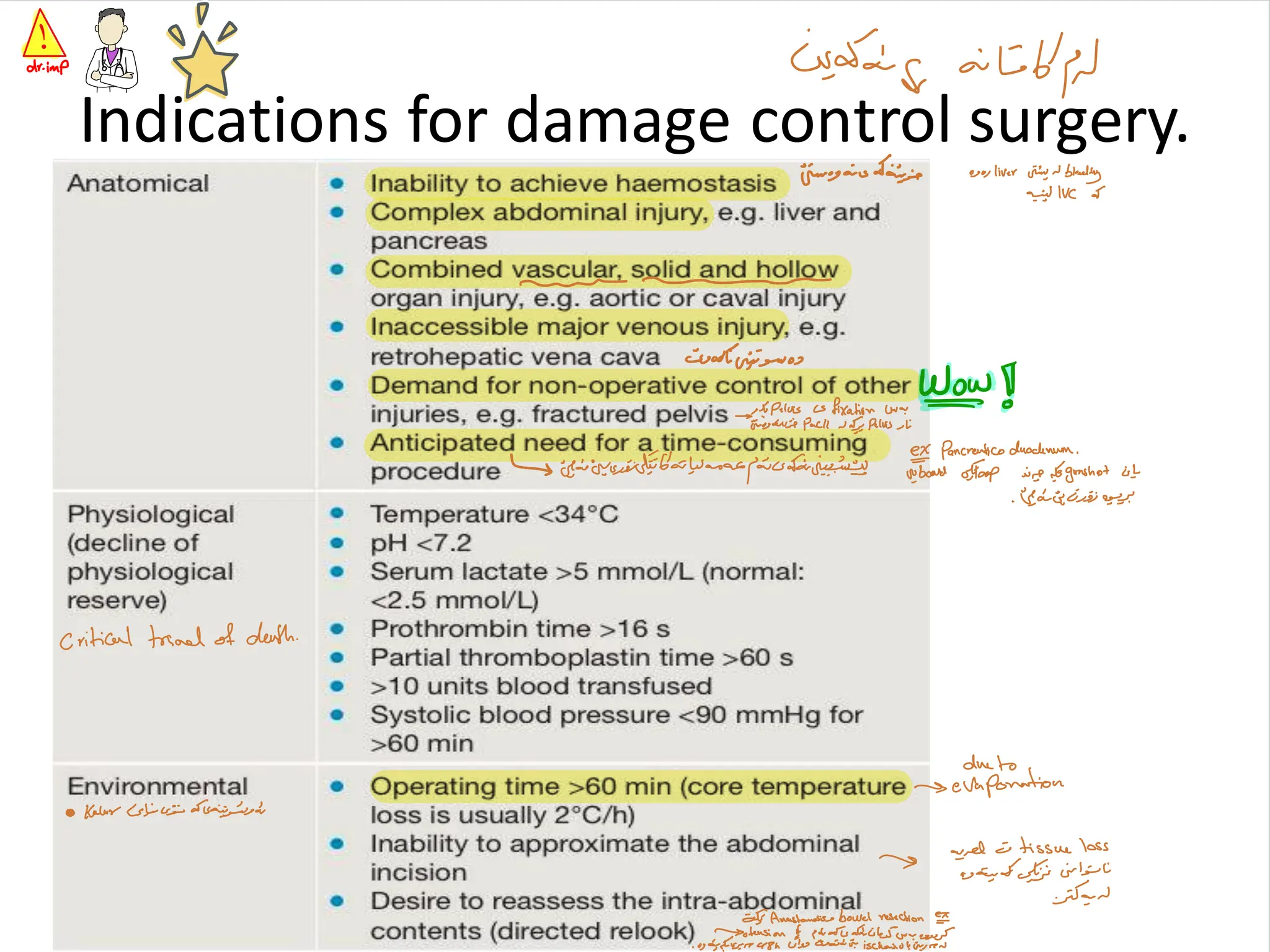pelvis trauma & damage control surgery and its management | PPT