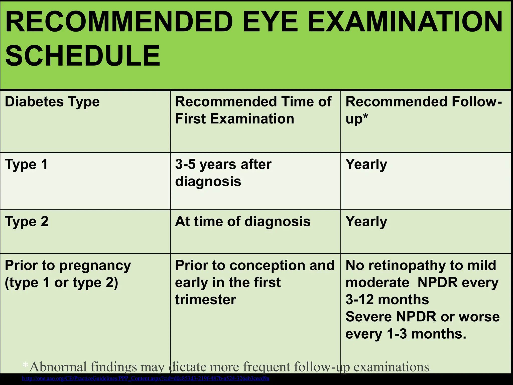 diabetic retinopathy detection using cnn | PPT