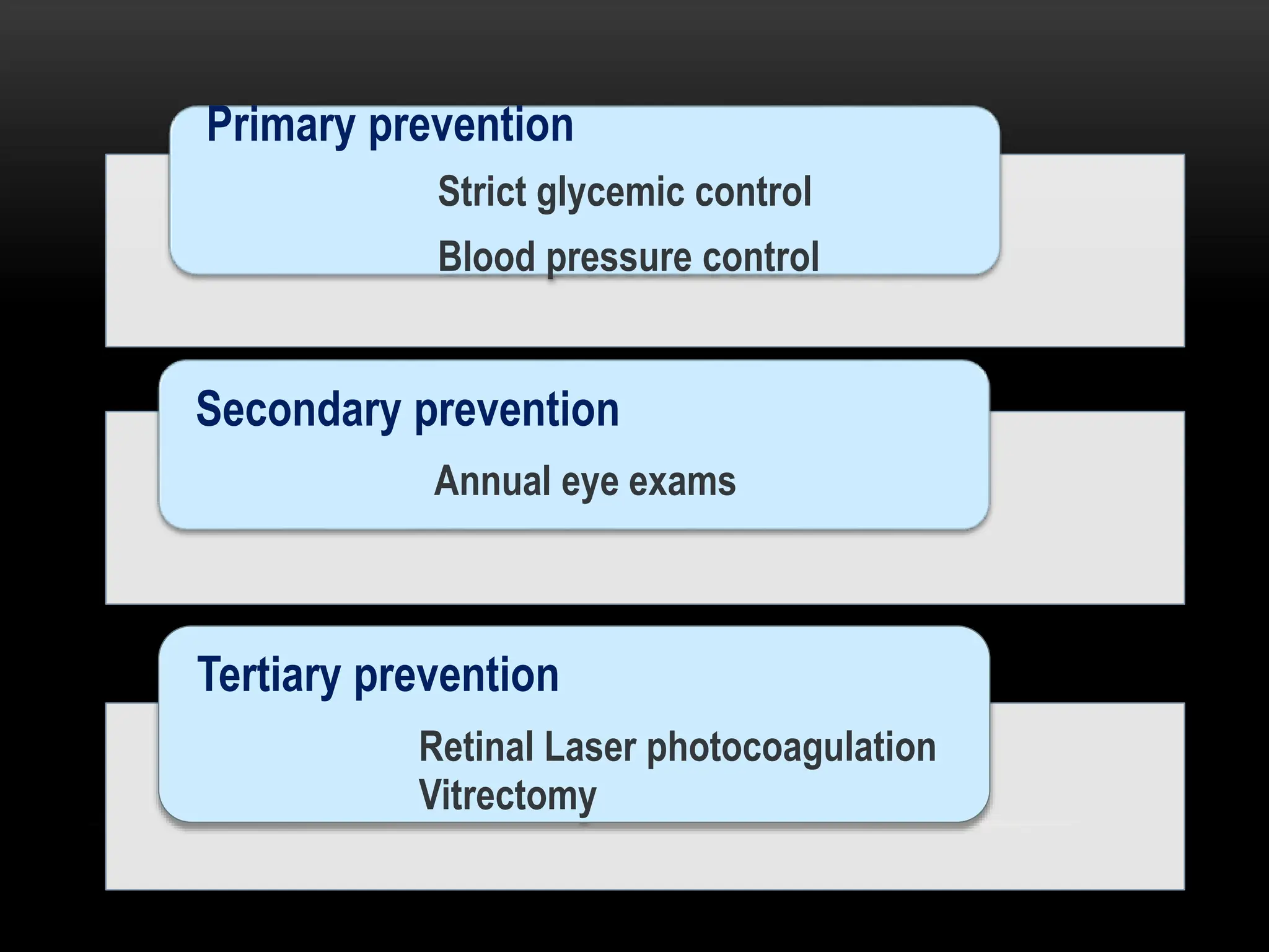 diabetic retinopathy detection using cnn | PPT