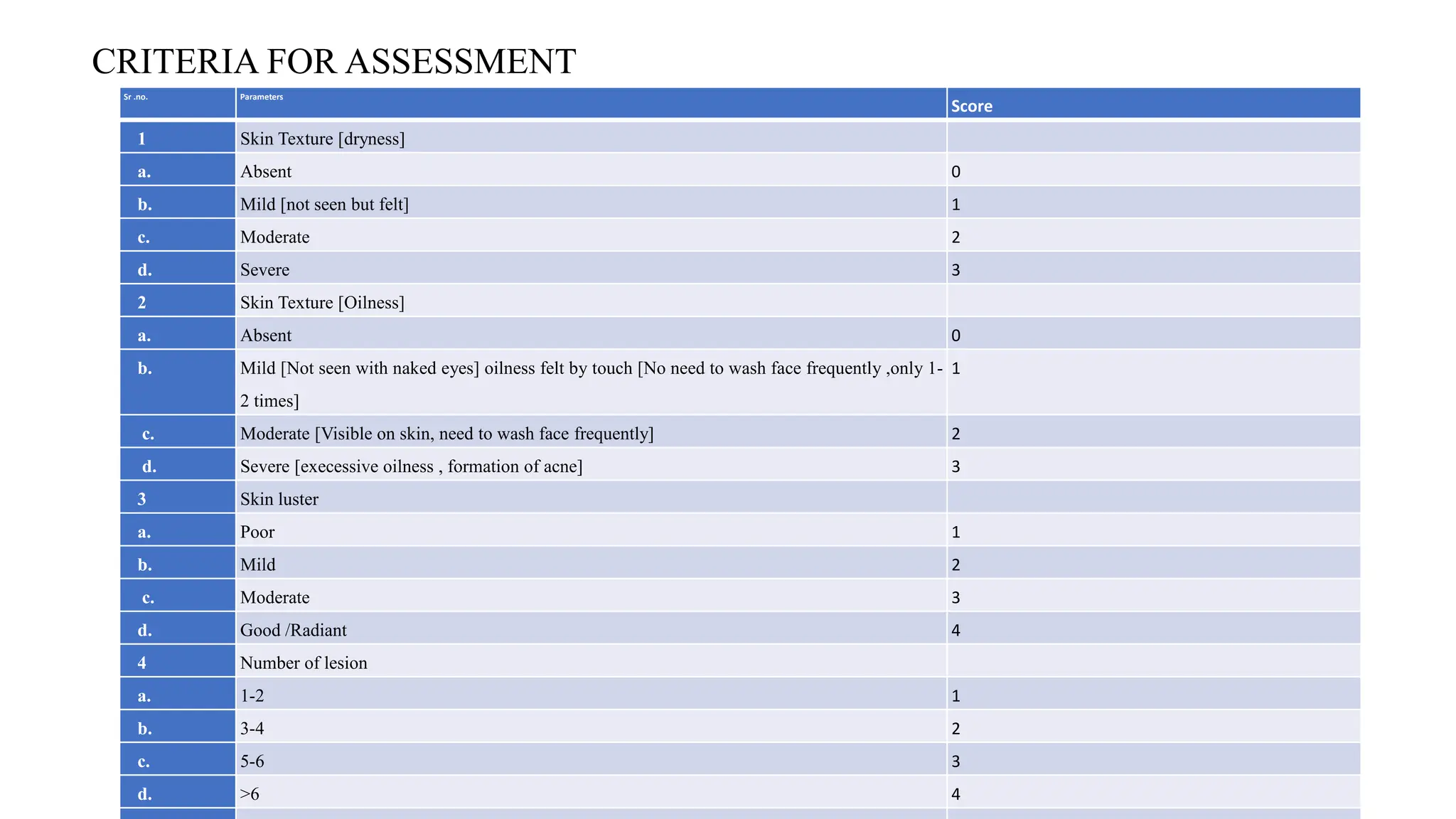 A Single case study of Vatankur Kshir & Haridra churna lepa in ...