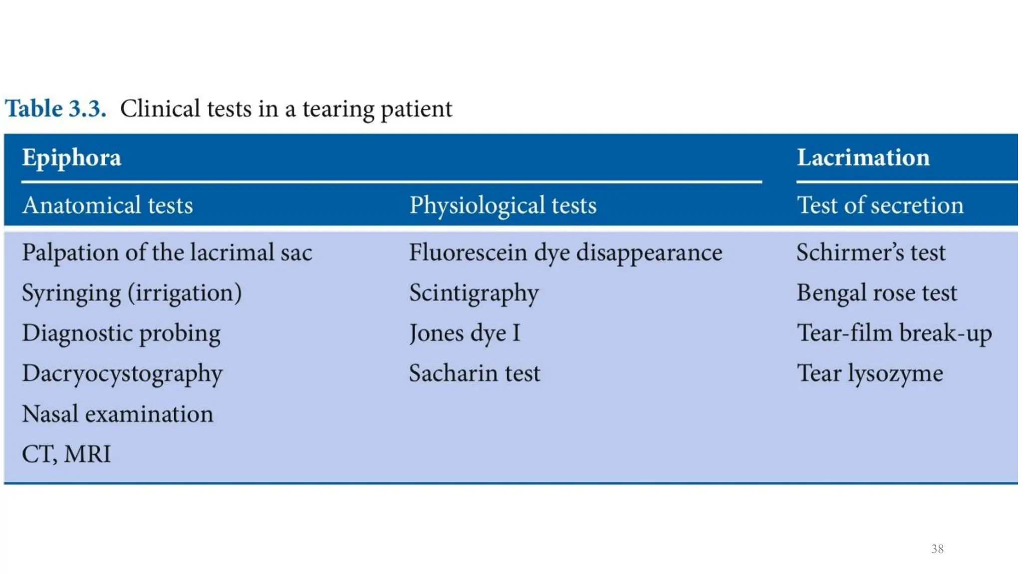 CAUSES AND EVALUATION OF EPIPHORA-DR.PRABHAT DEVKOTA.pptx