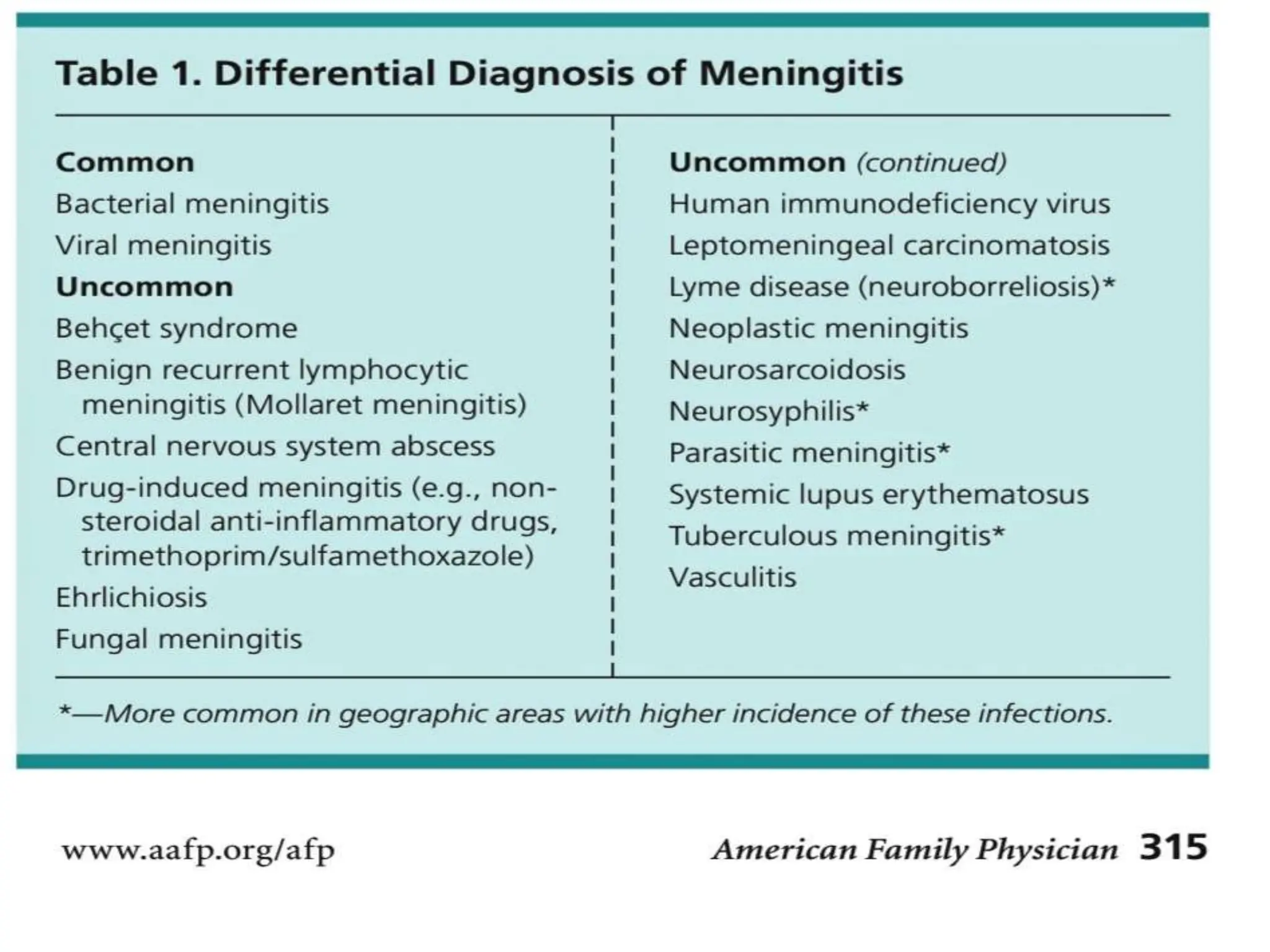 DR. RAM JIBAN MENINGITIS PPT FINAL.pptx gds | PPT