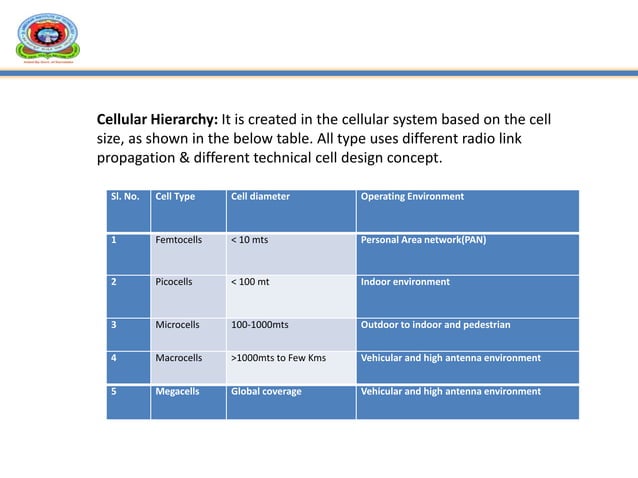 Dr. Tanuja Patgar -Wireless Network Architecture and Operation | PPT