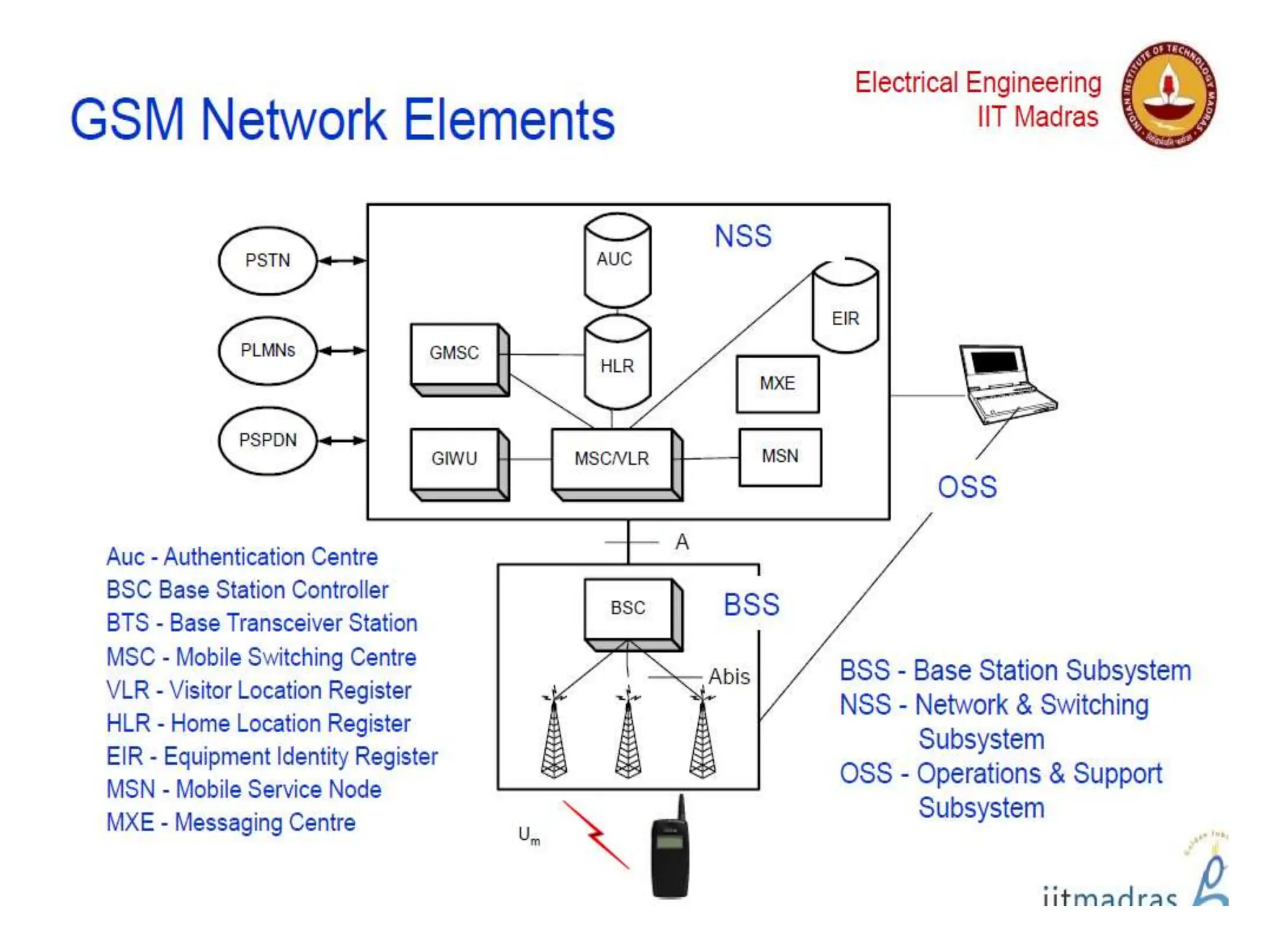 Dr. Tanuja Patgar-GSM History and TDMA pptx | PPT | Free Download