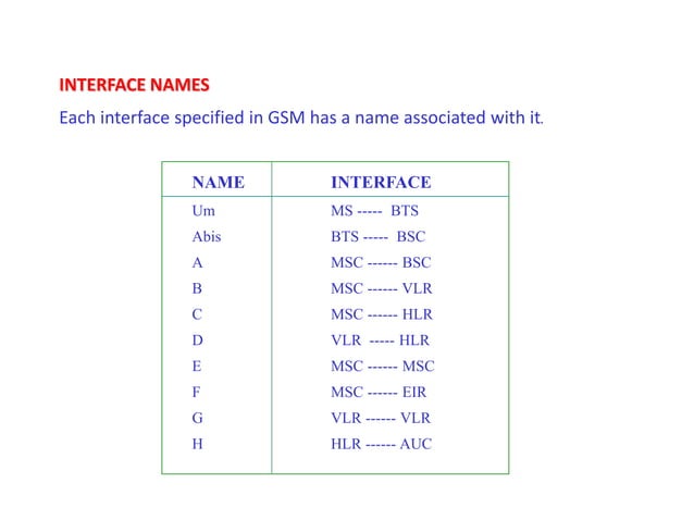 Dr. Tanuja Patgar-GSM History and TDMA pptx | PPT | Free Download