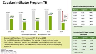 dr.Caca_Pemanfataan Dana Grant GF Komponen TBC.pptx